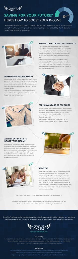 Saving for your future? Here's how to boast your income.